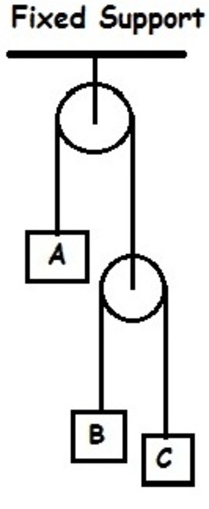 Constraint Relation | Brilliant Math & Science Wiki