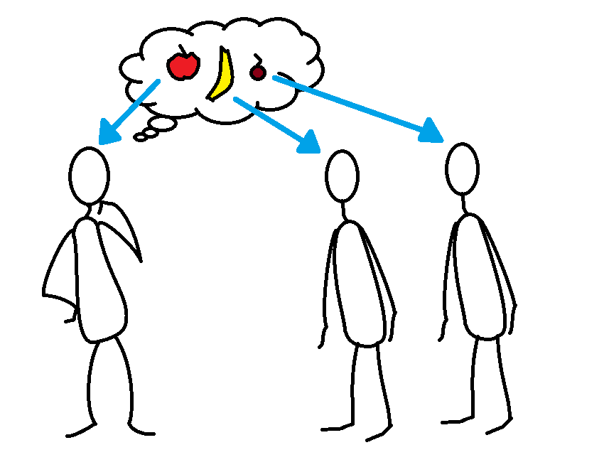 Distinct Objects into Distinct Bins | Brilliant Math & Science Wiki