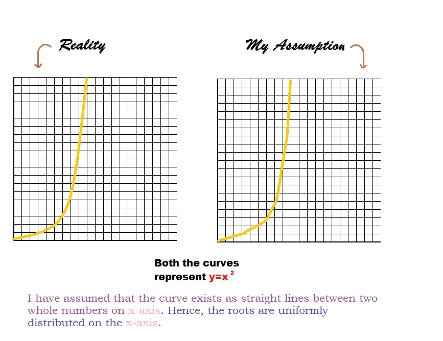 Approximation of Square Roots | Brilliant Math & Science Wiki
