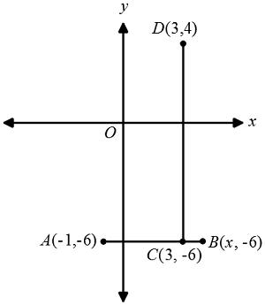 SAT Coordinate Geometry | Brilliant Math & Science Wiki