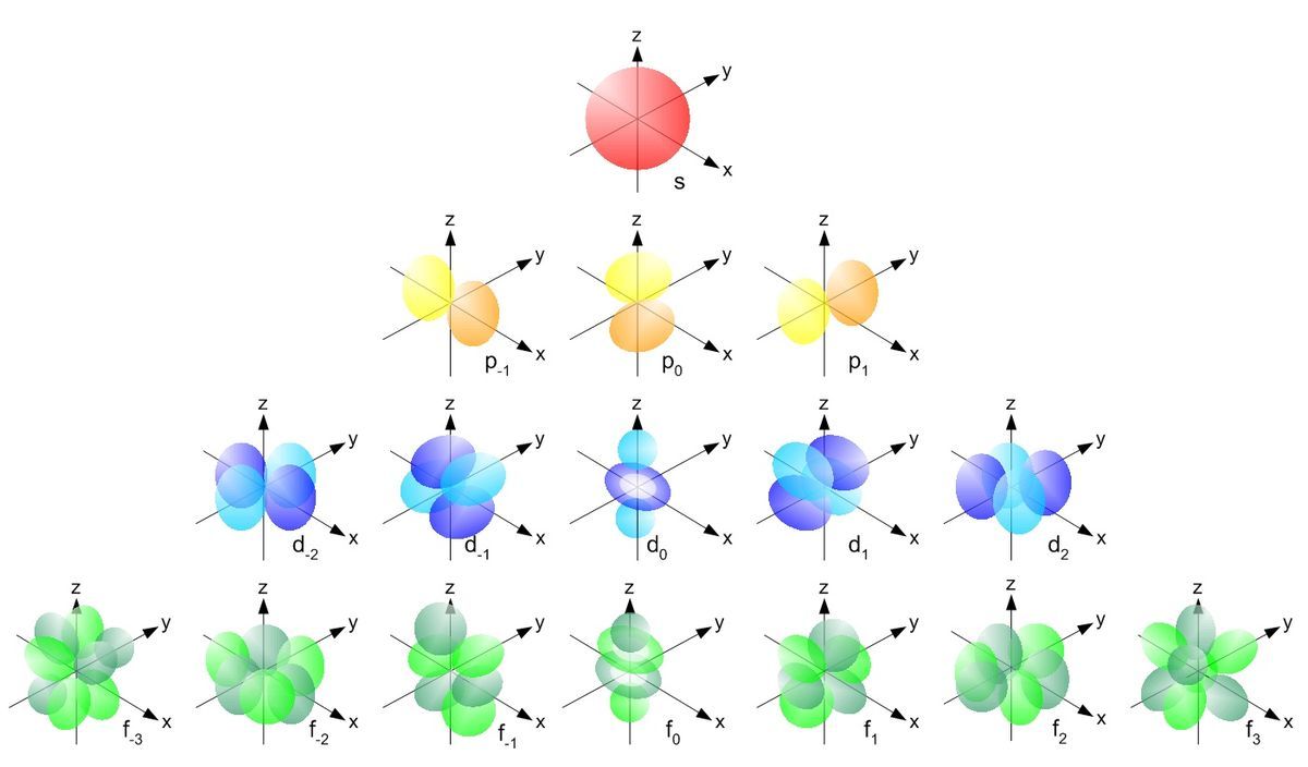 Hydrogen Atom Brilliant Math And Science Wiki
