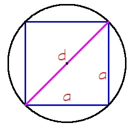 Inscribed Squares | Brilliant Math & Science Wiki
