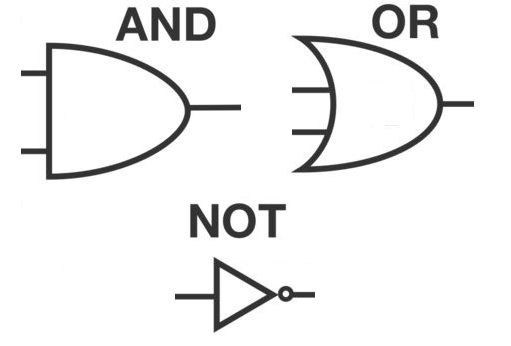 Boolean Algebra | Brilliant Math & Science Wiki