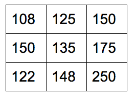Hungarian Maximum Matching Algorithm | Brilliant Math & Science Wiki