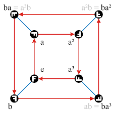 Group Theory | Brilliant Math & Science Wiki