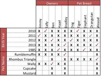 Elimination Grids | Brilliant Math & Science Wiki