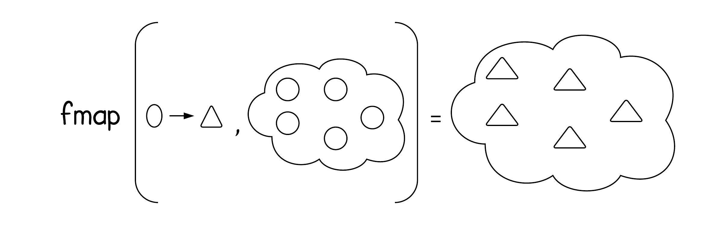 Map | Brilliant Math & Science Wiki