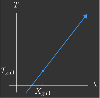 Relative Motion of Observers Practice Problems Online | Brilliant