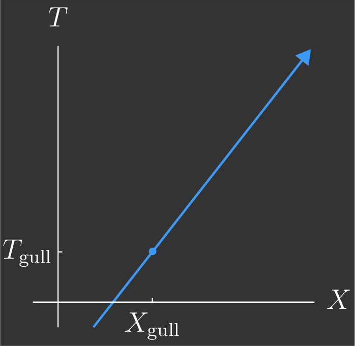 Relative Motion of Observers Practice Problems Online | Brilliant