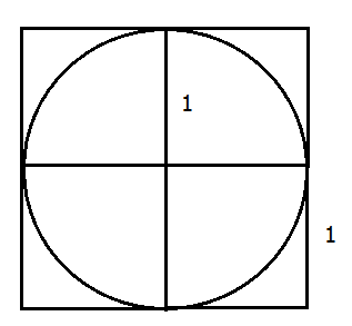 Pi | Brilliant Math & Science Wiki