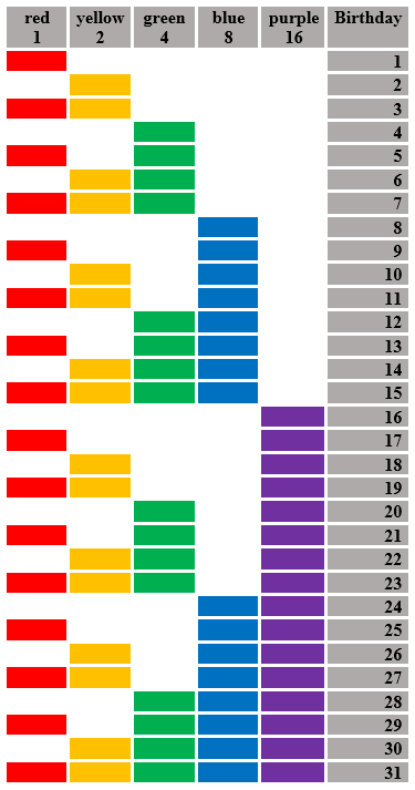 Mind Reading with Math | Brilliant Math & Science Wiki