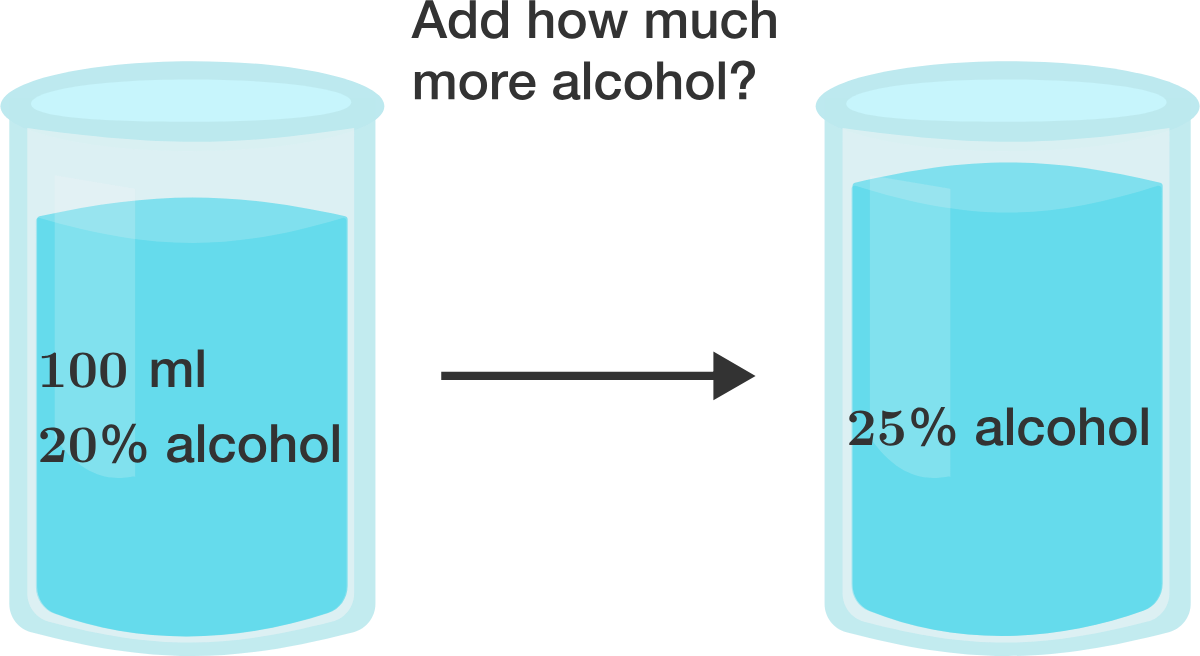 Solving Mixture Problems | Brilliant Math & Science Wiki