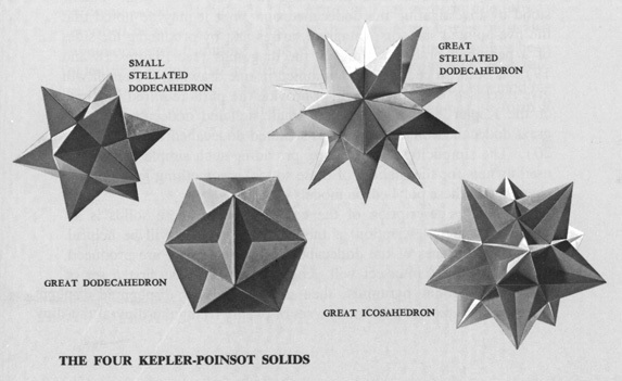 Regular Polyhedra | Brilliant Math & Science Wiki