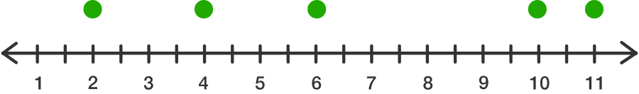 Box and Whisker Plot | Brilliant Math & Science Wiki