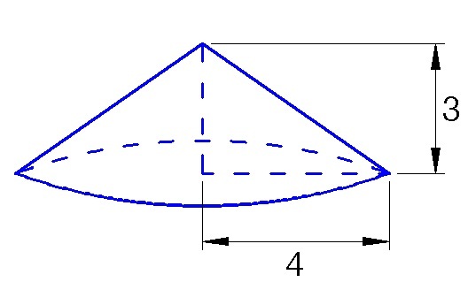 Surface Area of a Cone | Brilliant Math & Science Wiki