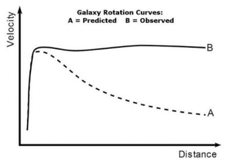 Applying Kepler's Laws | Brilliant Math & Science Wiki