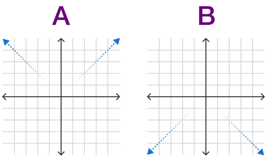 Polynomial End Behavior | Brilliant Math & Science Wiki