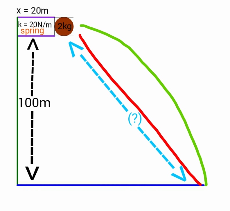 Projectile Motion | Brilliant Math & Science Wiki