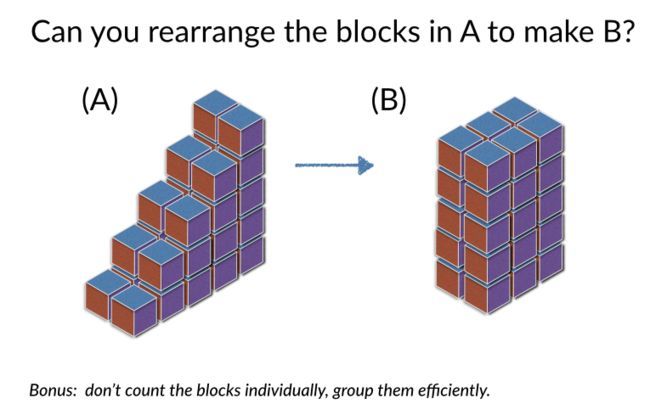 Block Juxtaposition | Brilliant Math & Science Wiki