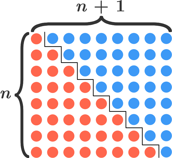 Sum of n, n², or n³ | Brilliant Math & Science Wiki