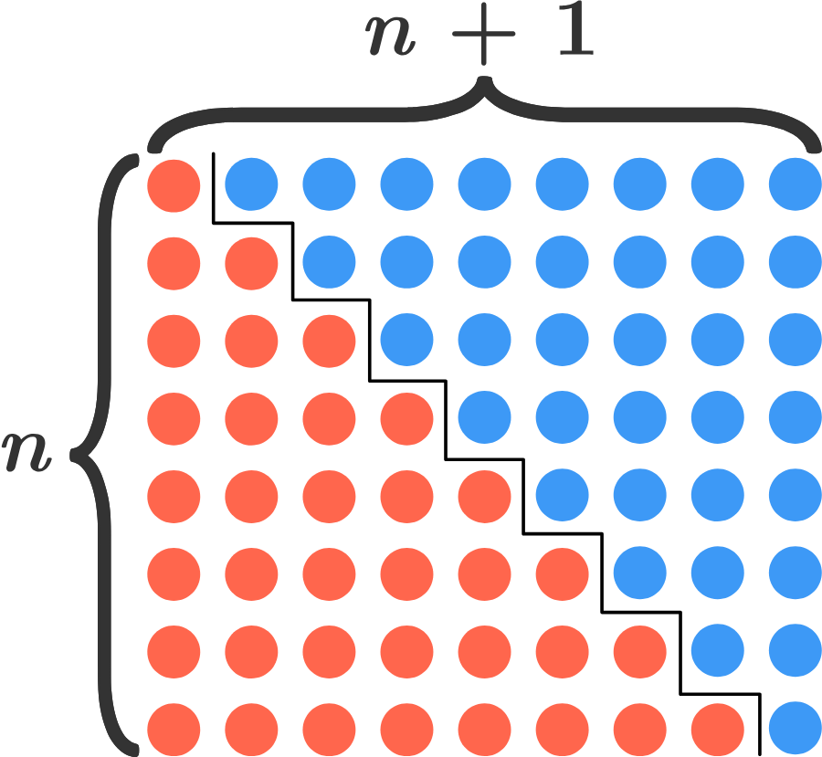 sum-of-n-n-or-n-brilliant-math-science-wiki