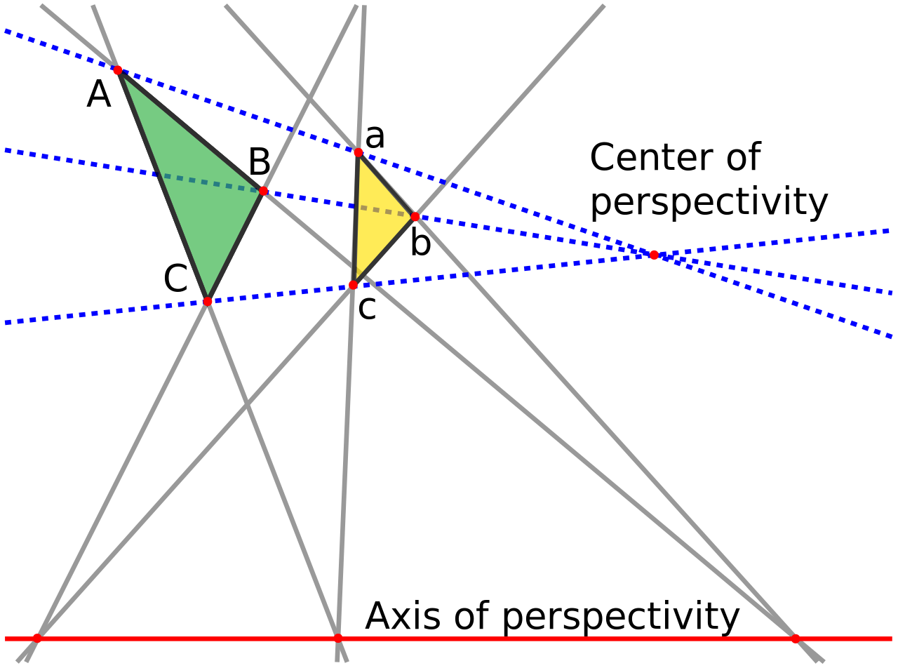 Projective Geometry Brilliant Math And Science Wiki