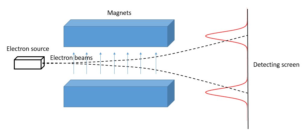 Quantum Entanglement | Brilliant Math & Science Wiki