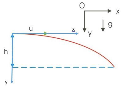 Projectile Motion | Brilliant Math & Science Wiki