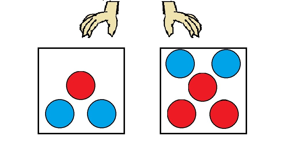 Expected Value | Brilliant Math & Science Wiki