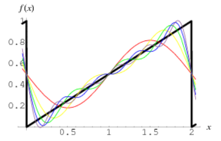 Wavefunctions and Measurement | Brilliant Math & Science Wiki