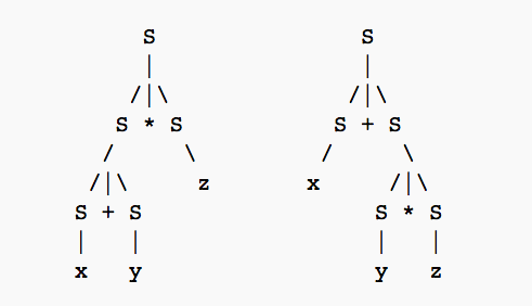 Context Free Grammars | Brilliant Math & Science Wiki