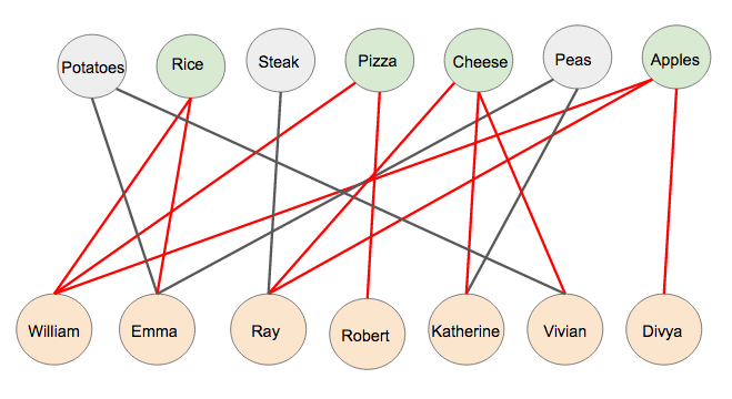 Edge Cover | Brilliant Math & Science Wiki