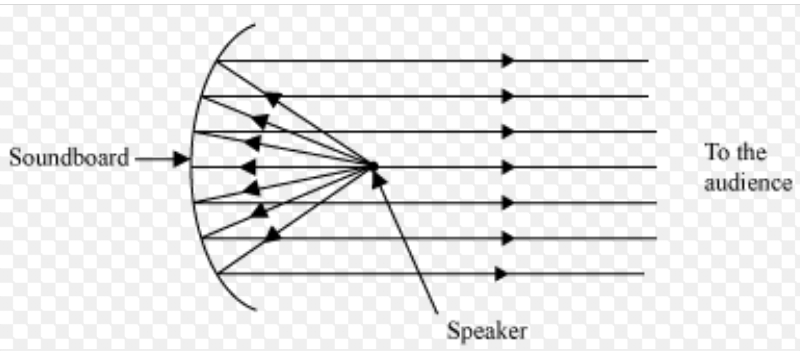 Sound | Brilliant Math & Science Wiki