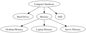 Tree search | Brilliant Math & Science Wiki