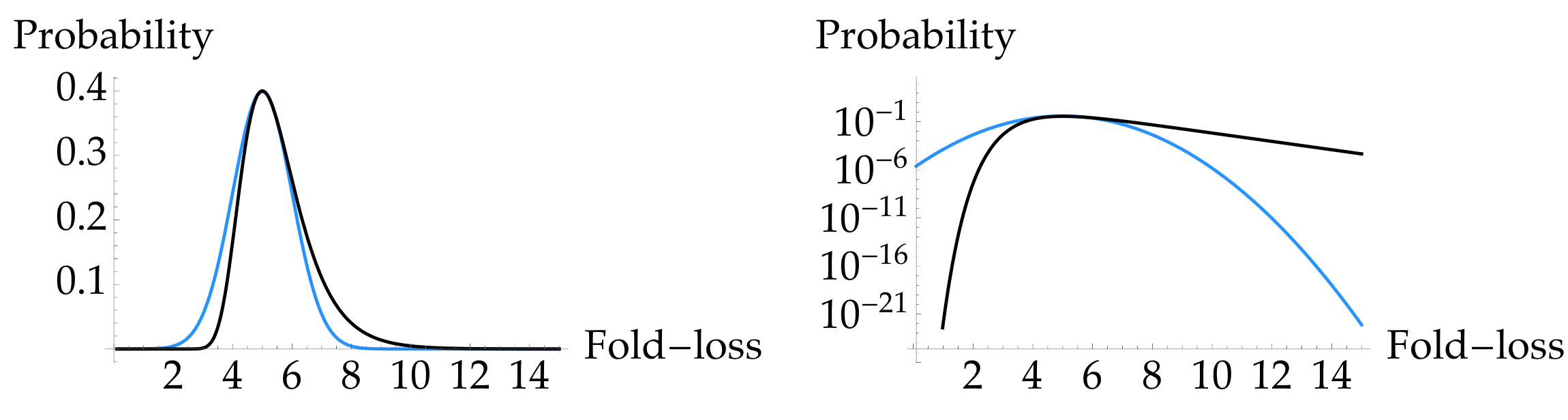 Inverse Transform Sampling Brilliant Math And Science Wiki 