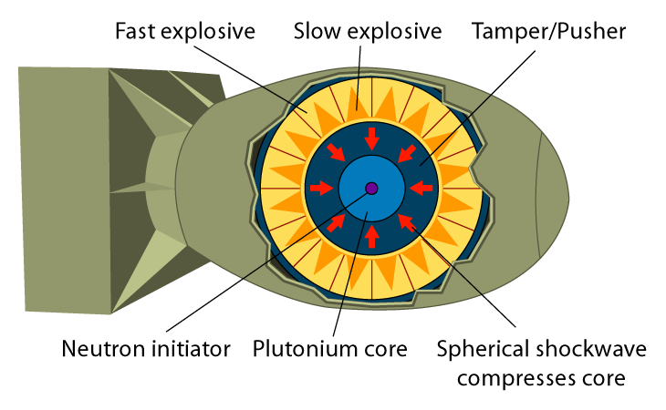 Nuclear Decay | Brilliant Math & Science Wiki