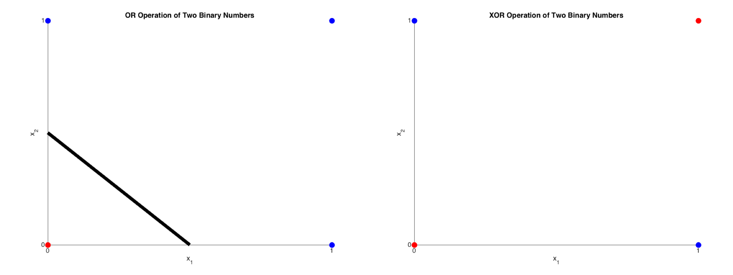 Perceptron | Brilliant Math & Science Wiki