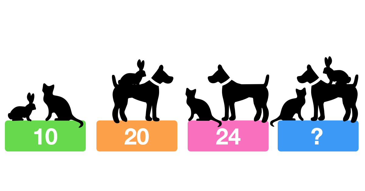 Solve Linear Systems (Algebra) | Brilliant Math & Science Wiki