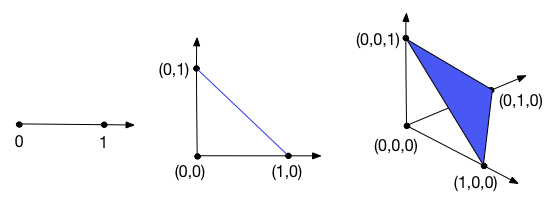 Fair Division | Brilliant Math & Science Wiki
