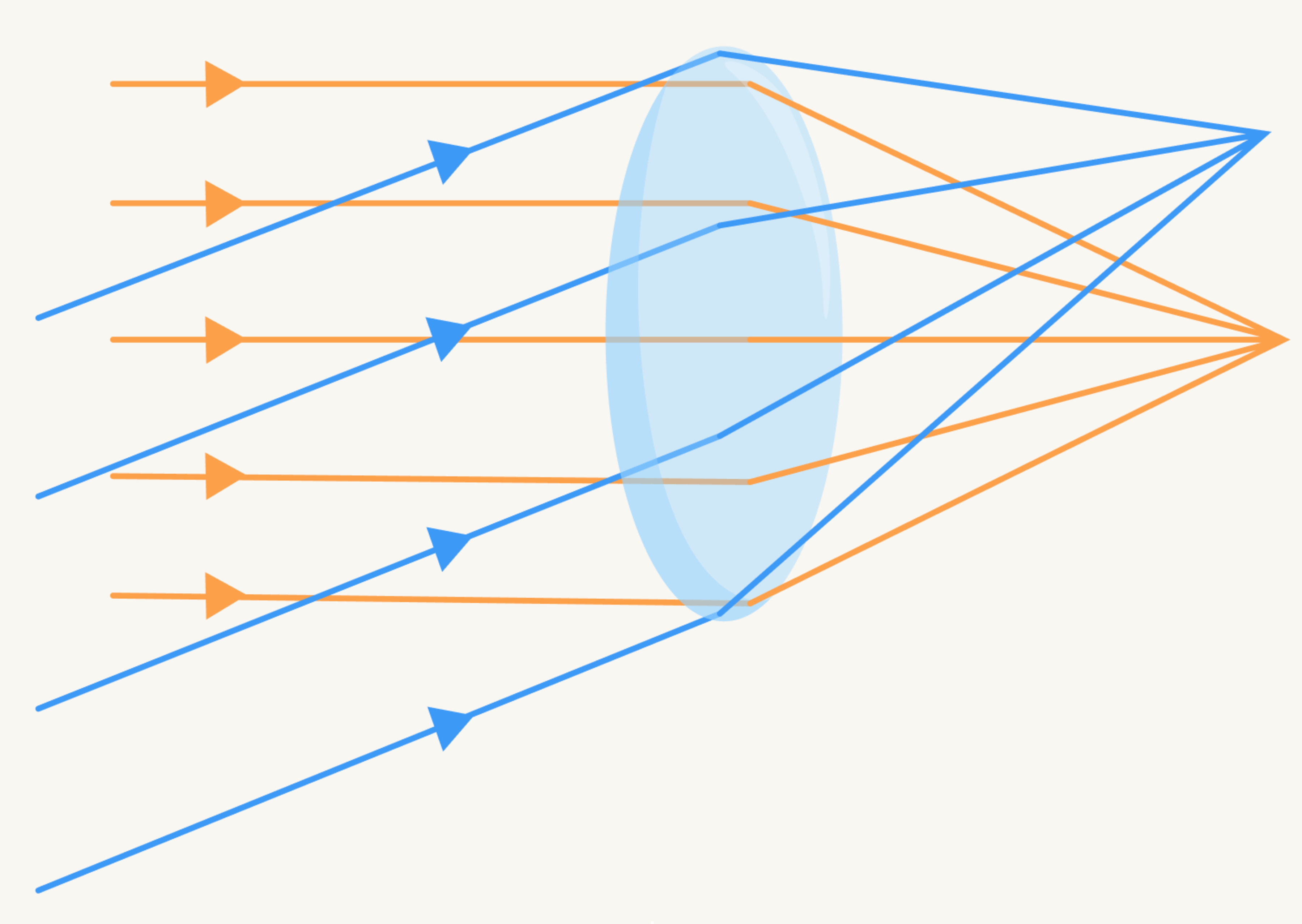 Magnifying Sunlight | Daily Challenge | Brilliant