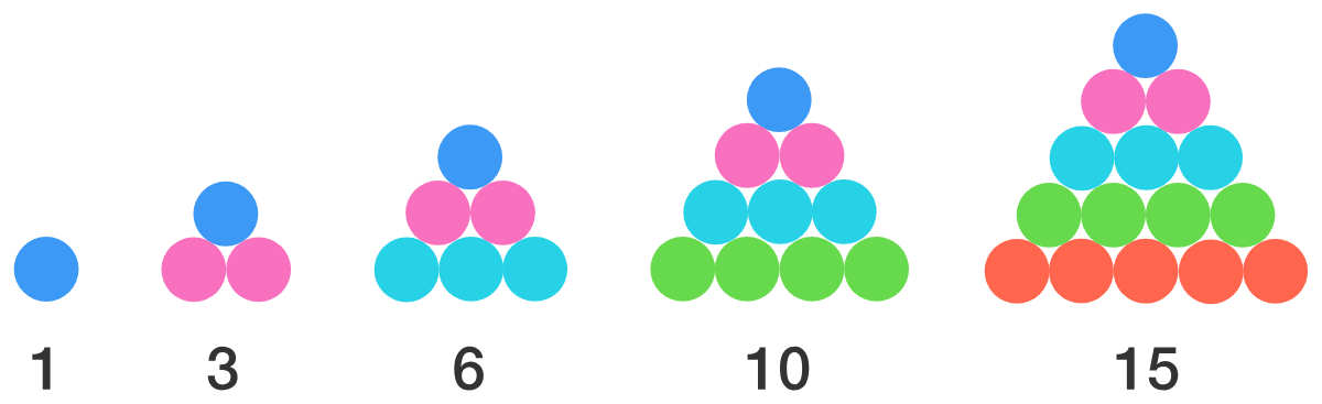 Solve This Shaped Sequence | Daily Challenge | Brilliant