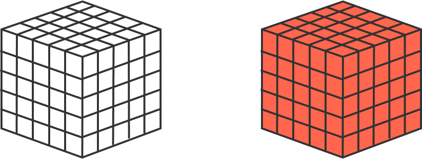 Rule of Sum and Rule of Product Problem Solving | Brilliant Math ...