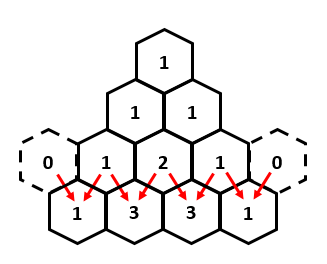 Pascal's Triangle | Brilliant Math & Science Wiki