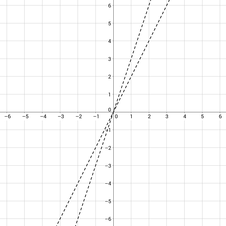 System of Inequalities | Brilliant Math & Science Wiki