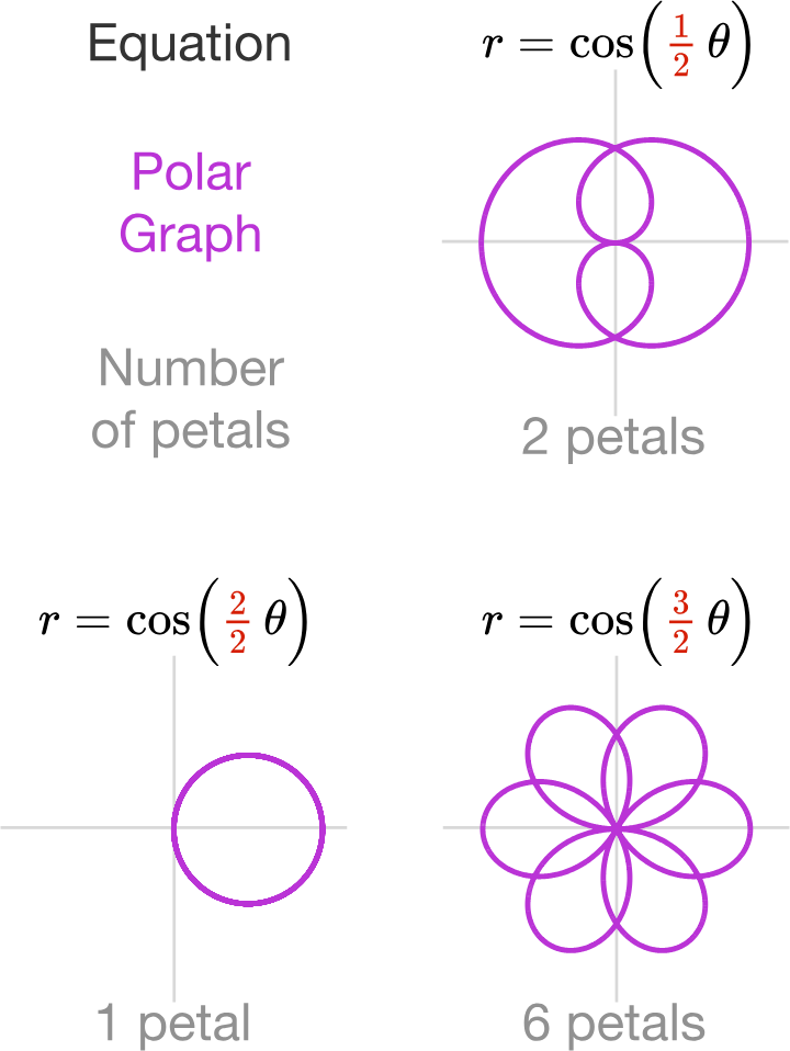Why Complete This Course? Practice Problems Online | Brilliant