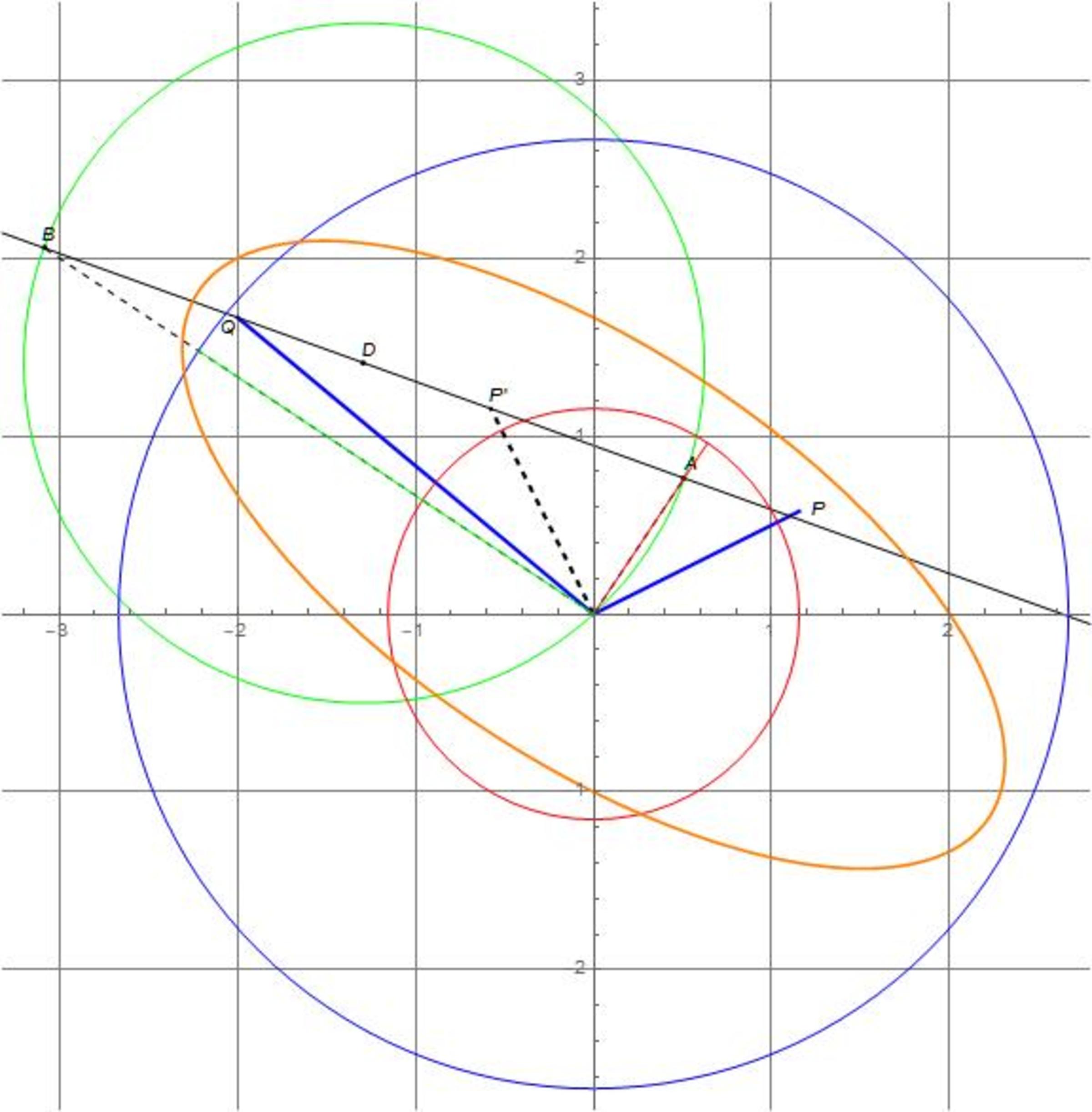 Steiner Ellipse, Minimal Area Through Three Points | Brilliant Math ...