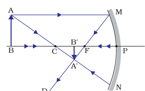 Mirrors | Brilliant Math & Science Wiki