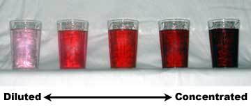 Concentration Terminology | Brilliant Math & Science Wiki