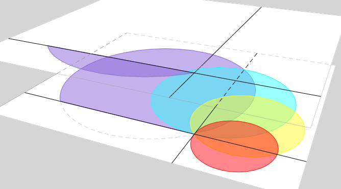 Analytic Continuation | Brilliant Math & Science Wiki
