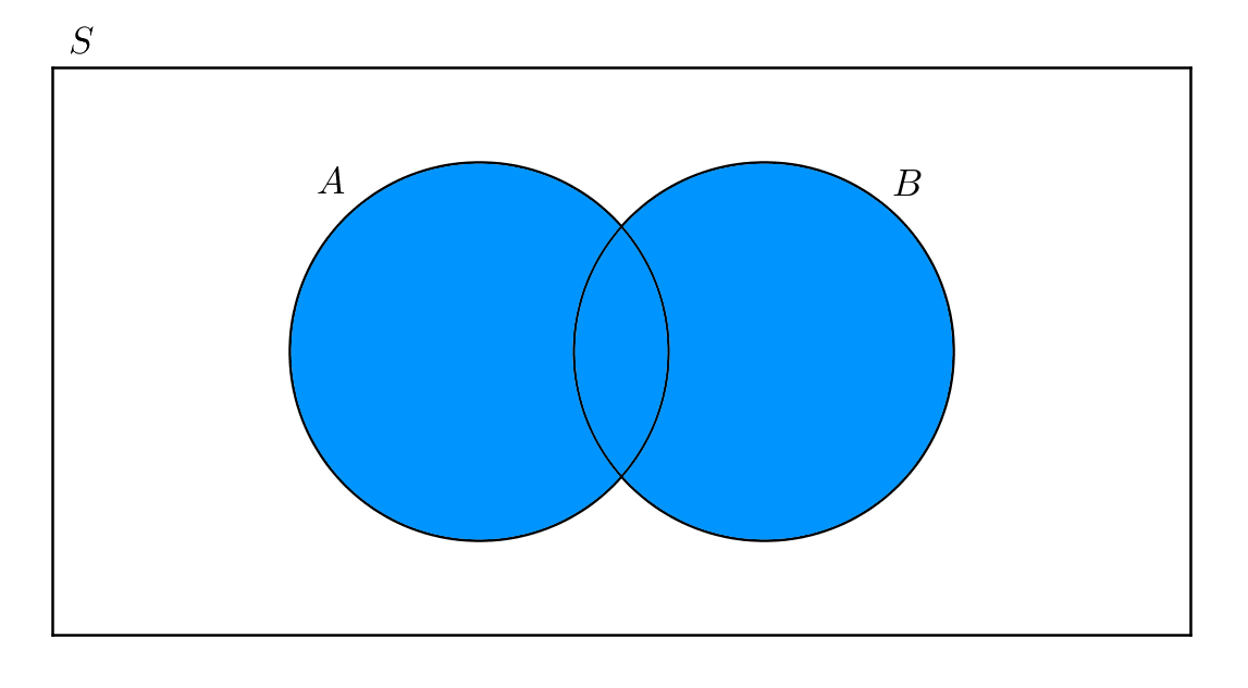 Probability - Rule of Sum | Brilliant Math & Science Wiki